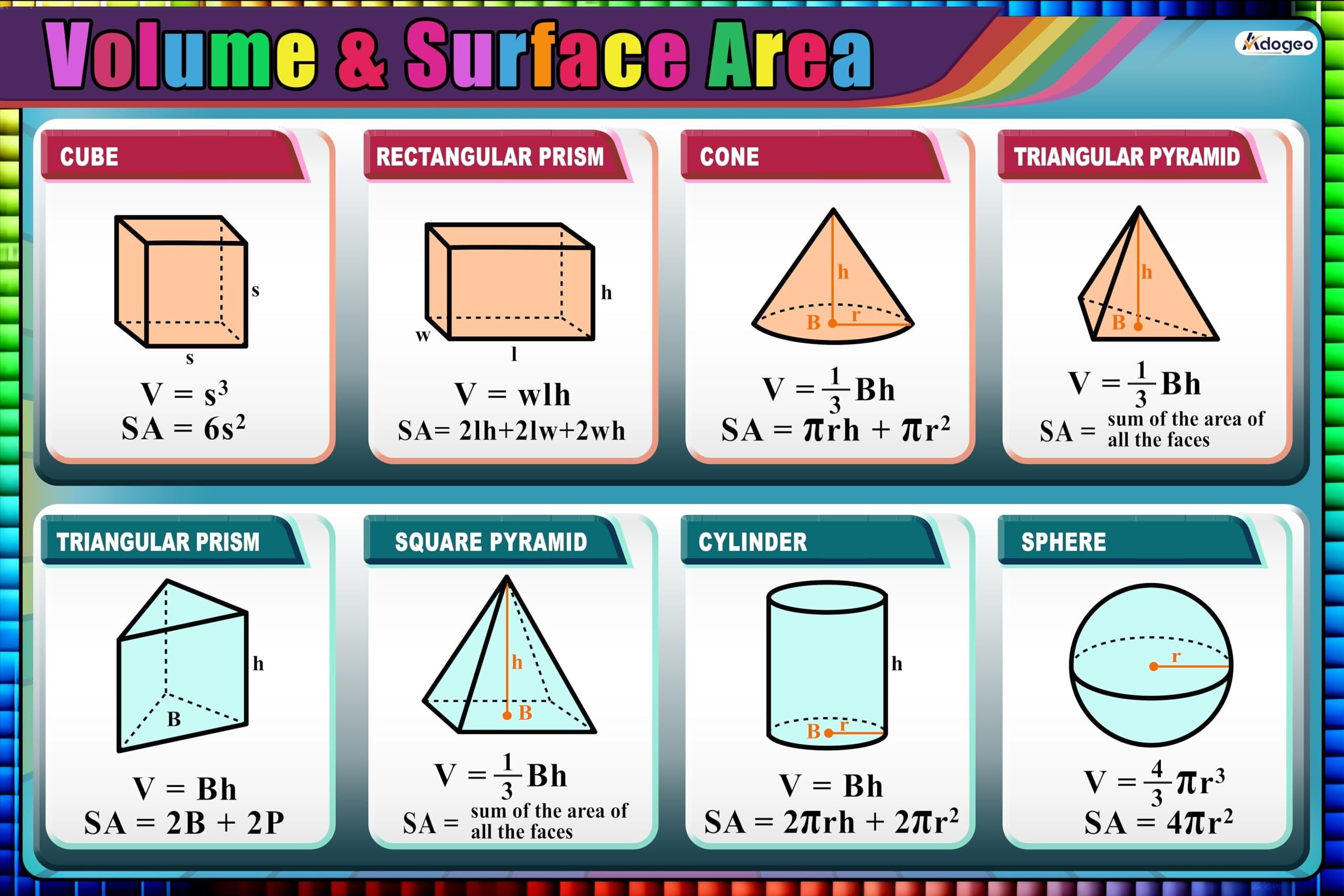 Educational Math Posters, Volume and surface area Math Poster - Banners ...