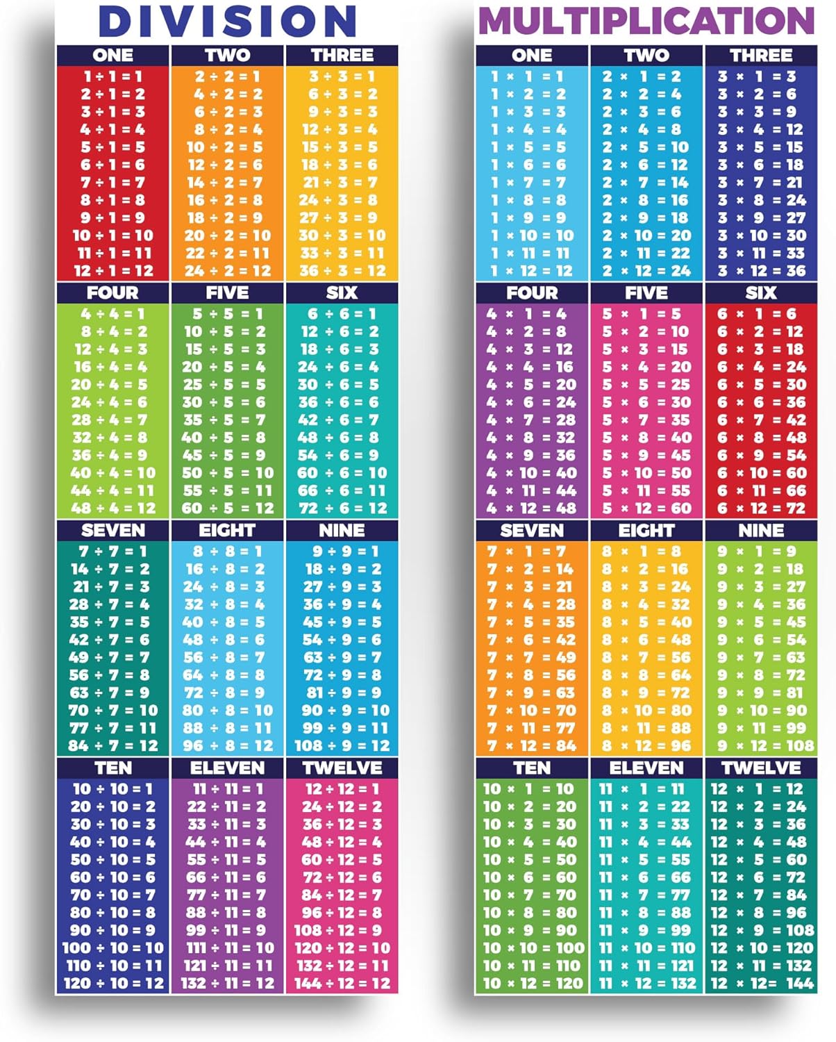 Educational Math Posters for Division & Multiplication Times Table ...