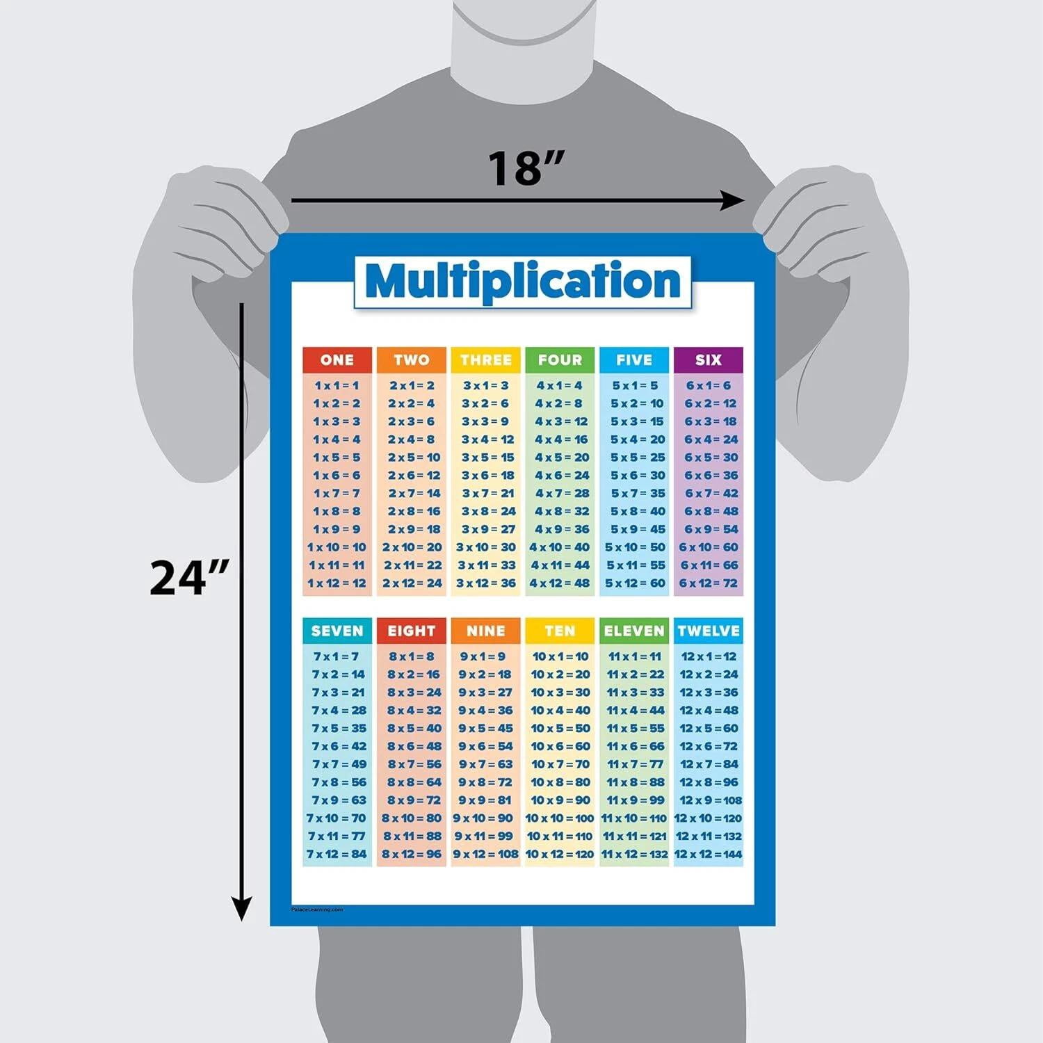 Educational Multiplication Table Poster For Kids Children Learning ...