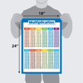 Educational Multiplication Table Poster For Kids Children Learning ...