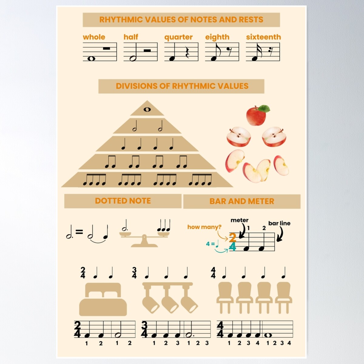 Educational Music Chart - Rhythmic Values (English) Poster Wall Art ...