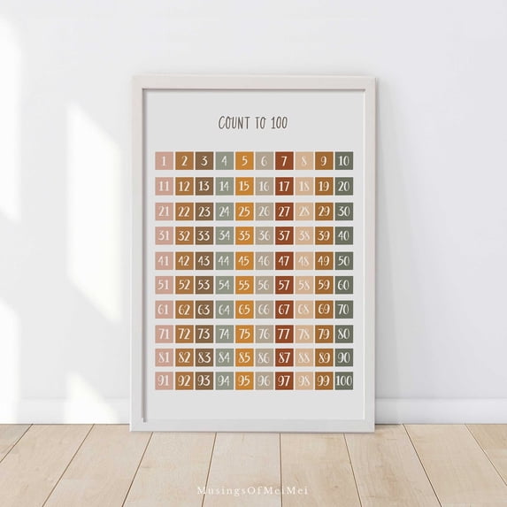 Educational Nursery Wall Art Count To 100Room Decor Learning Numbers ...
