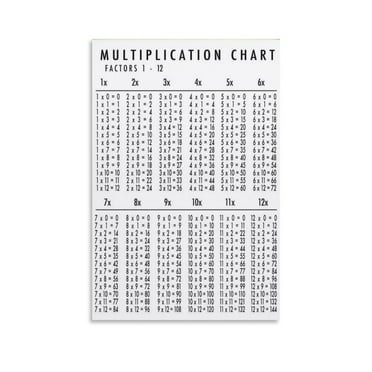 Multiplication Table Poster for Kids Educational Times Table, Math ...