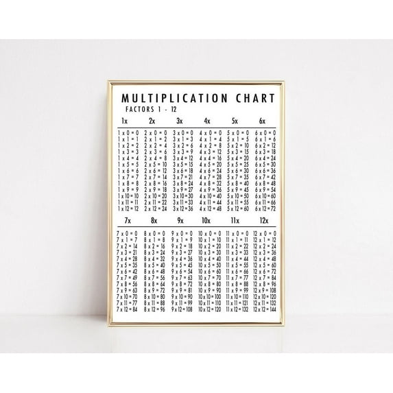 Educational Poster Multiplication Chart Homeschool Printable Homeschool ...