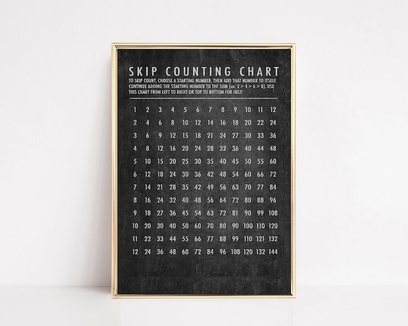 Educational Poster | Skip Counting Chart | Montessori Classroom Decor ...