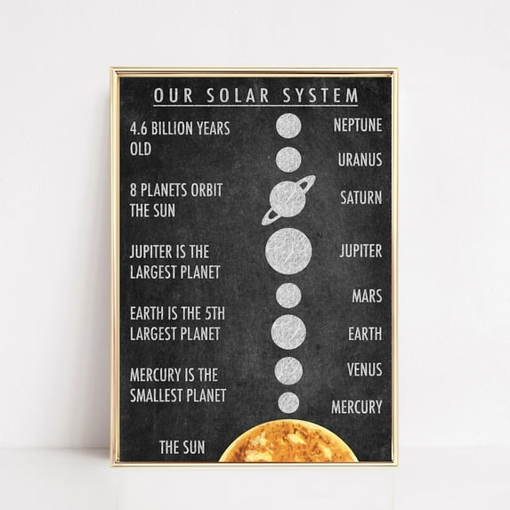 Educational Poster, Solar System Poster, Classroom Wall Art, Homeschool ...