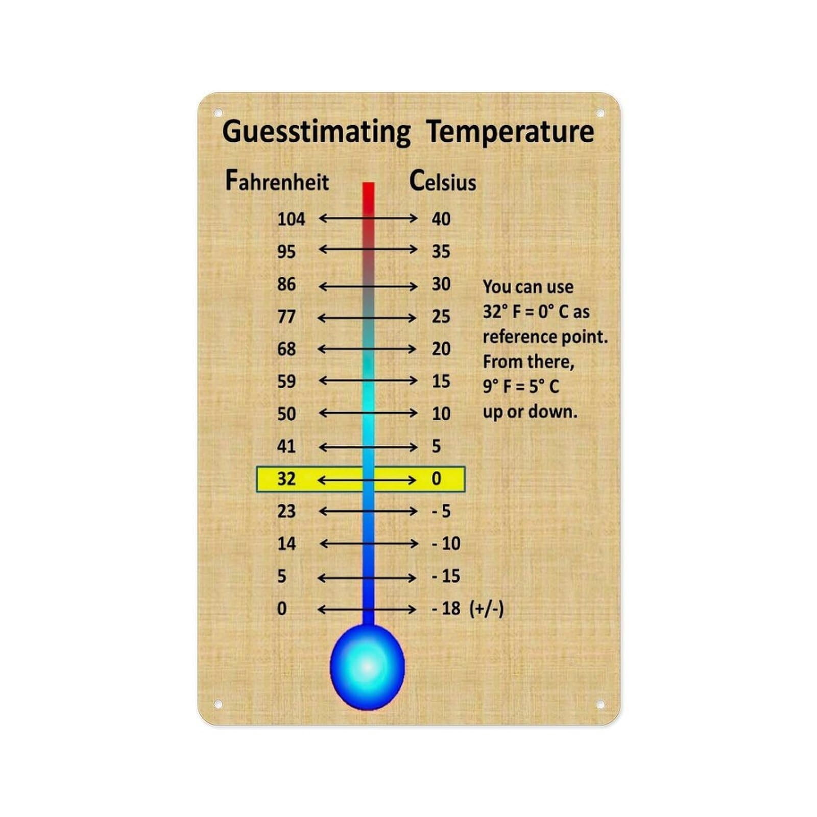 Educational Poster Temperature Conversion Chart Celsius To Fahrenheit ...