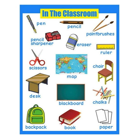Educational Posters & Learning Charts for Classroom - Wall Decor for ...