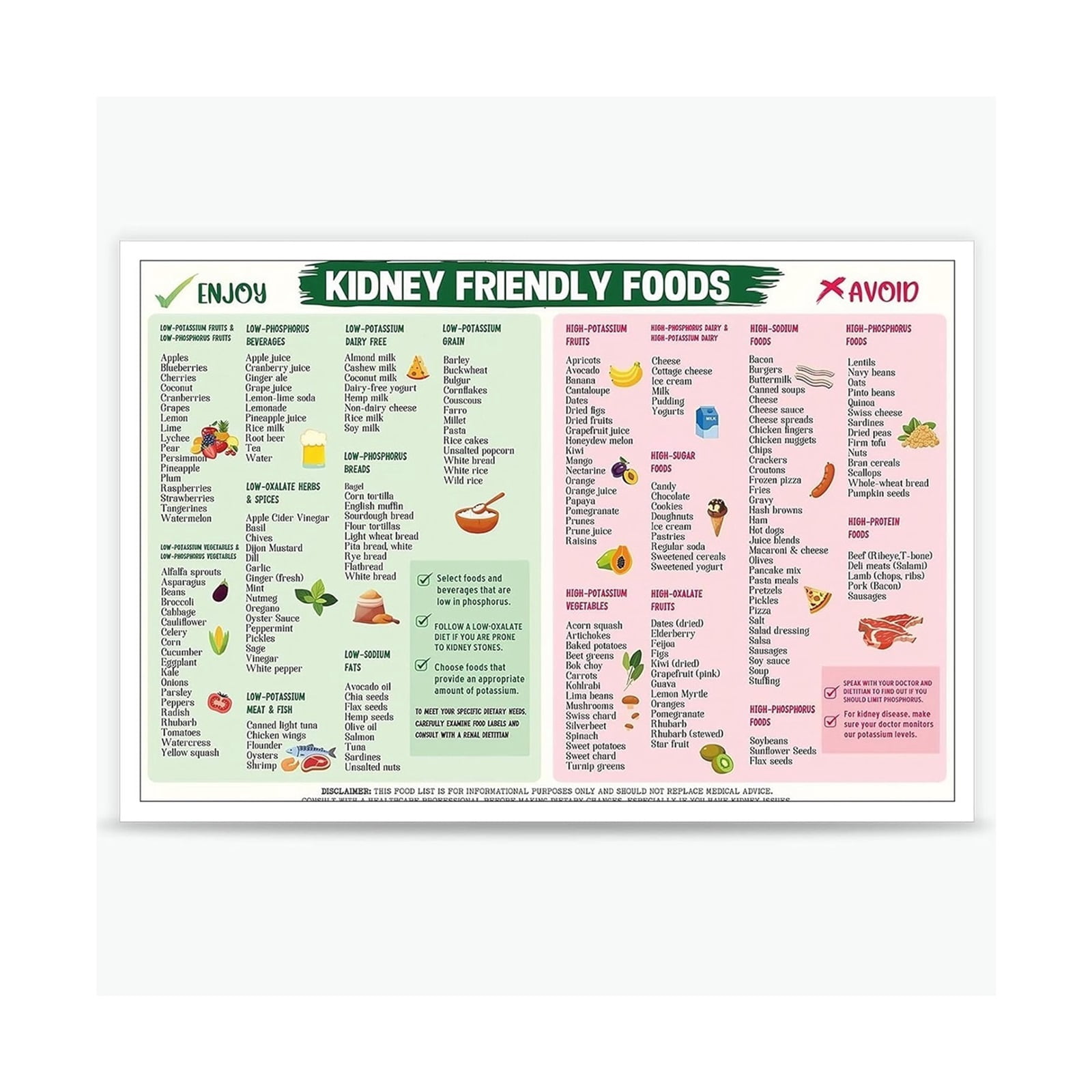 Educational Renal Diet Chart Poster for Beginners Kidney Friendly ...