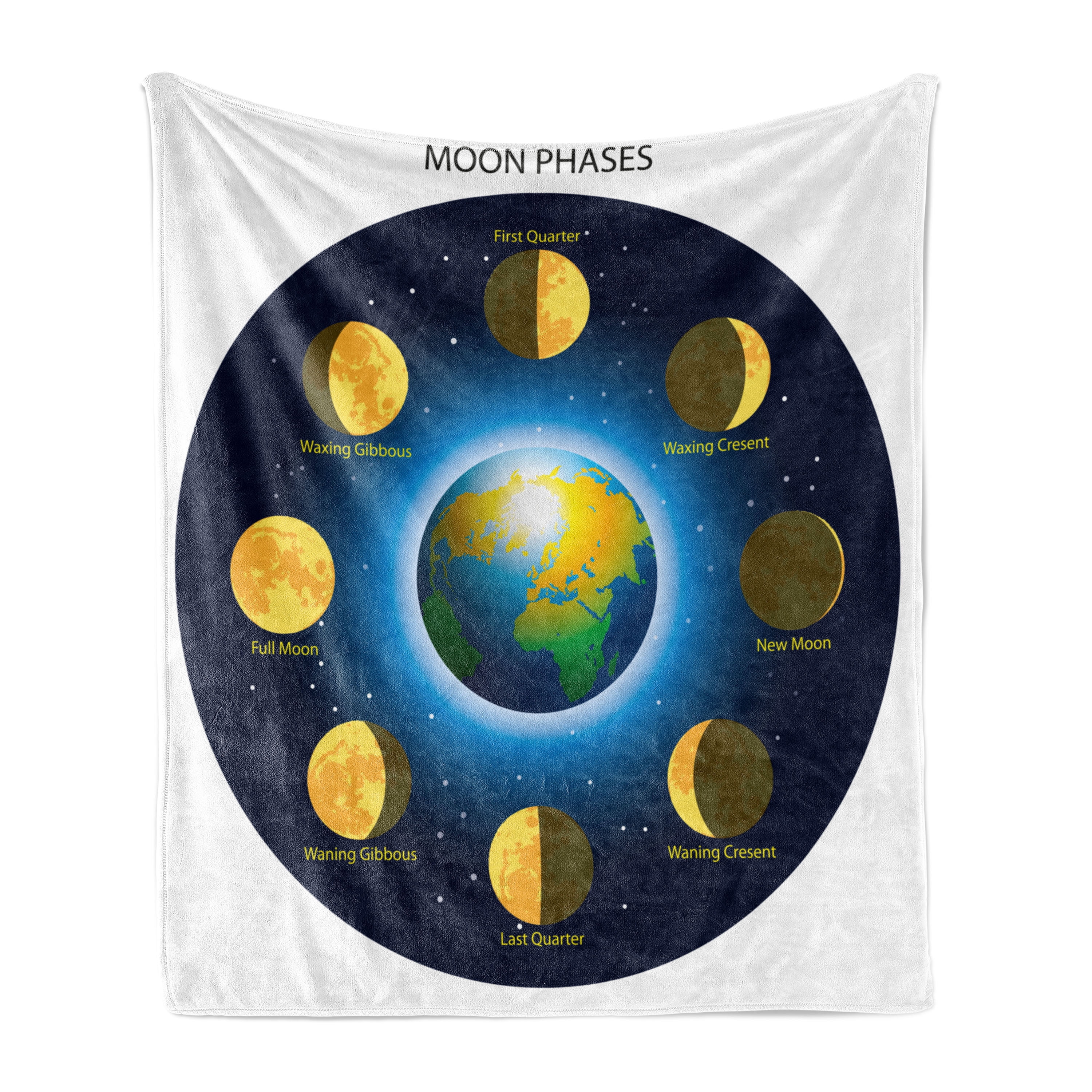 Educational Soft Flannel Fleece Blanket, Circular Frame Showing Basic ...