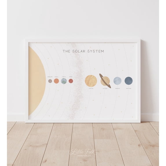 Educational Solar System Map Poster - Outer Space Kids Room Wall Art ...