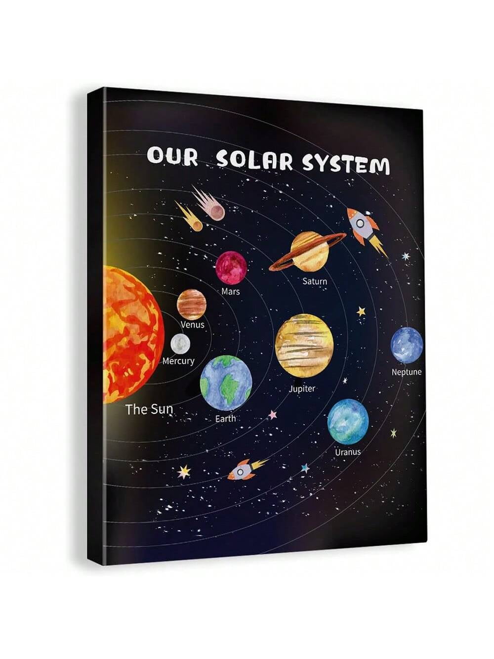 Educational Solar System Wall Art Decor Space Canvas Painting Framed ...