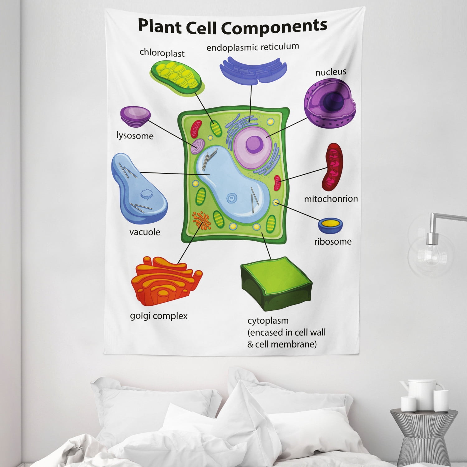 Educational Tapestry, Chart Showing Plant Cell Components in Cartoon ...