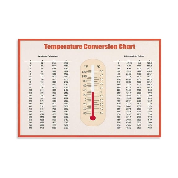 Educational Temperature Conversion Chart Poster Celsius to Fahrenheit ...