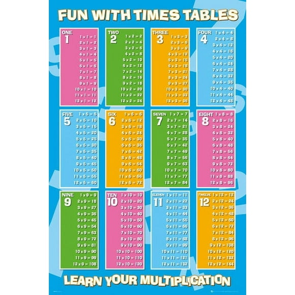 Times Table Poster
