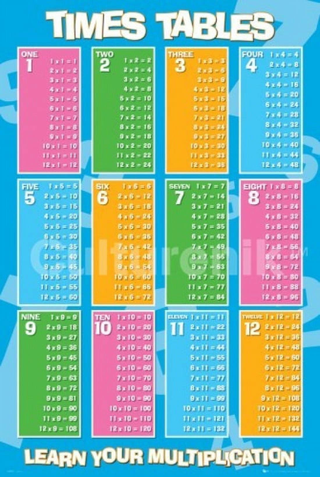 Educational Times Table Poster Print (36 X 24) - Walmart.com
