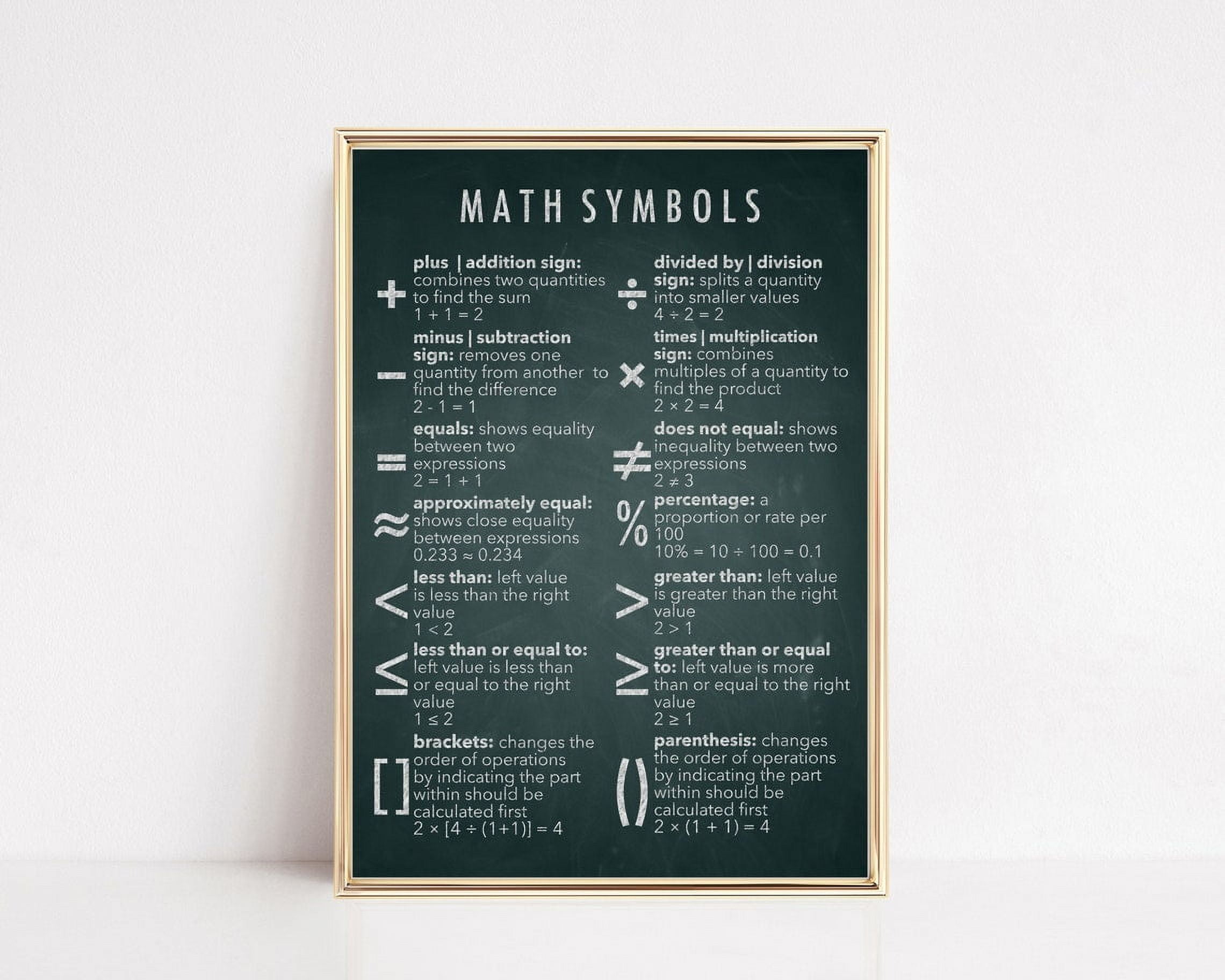 Educational Wall Art Kids Educational Posters Homeschool Homeschool ...