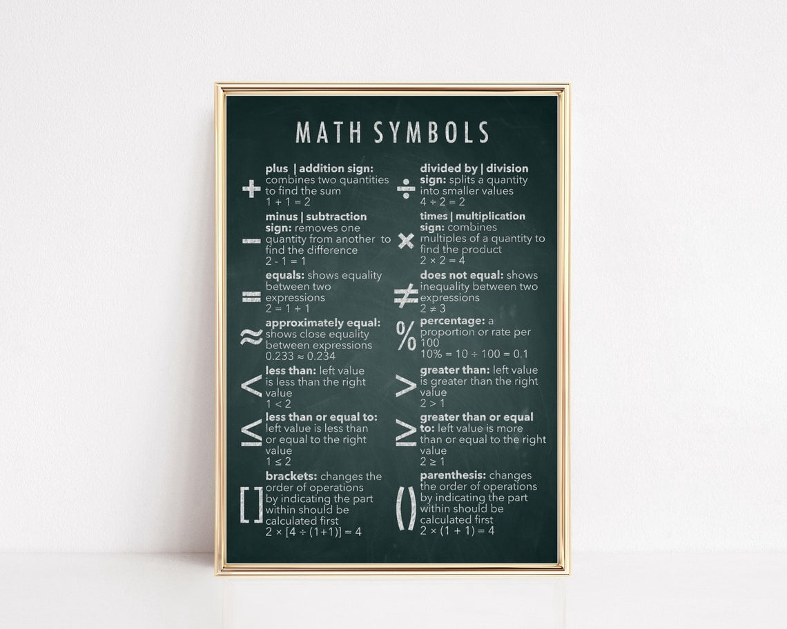 Educational Wall Art Kids Educational Posters Homeschool Homeschool ...