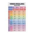 Educational Wall Art Spanish Regular Verbs Poster Conjugation Chart for ...