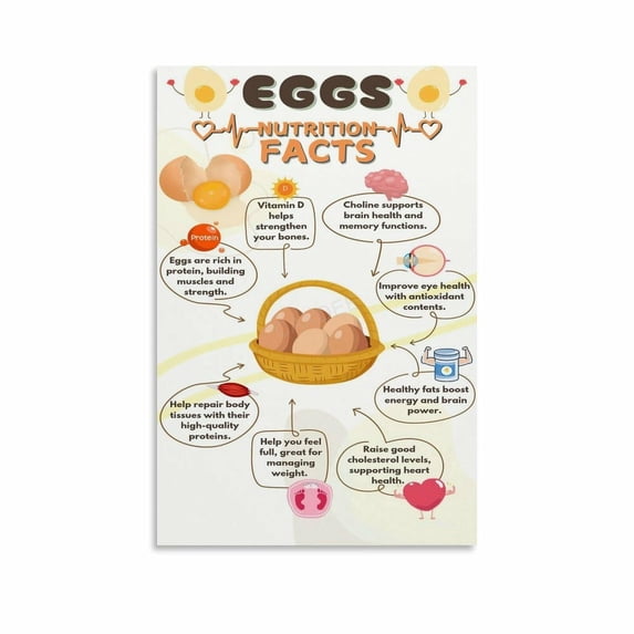 Egg Nutrition Facts Posters Healthy Eating (1) Canvas Painting Posters ...