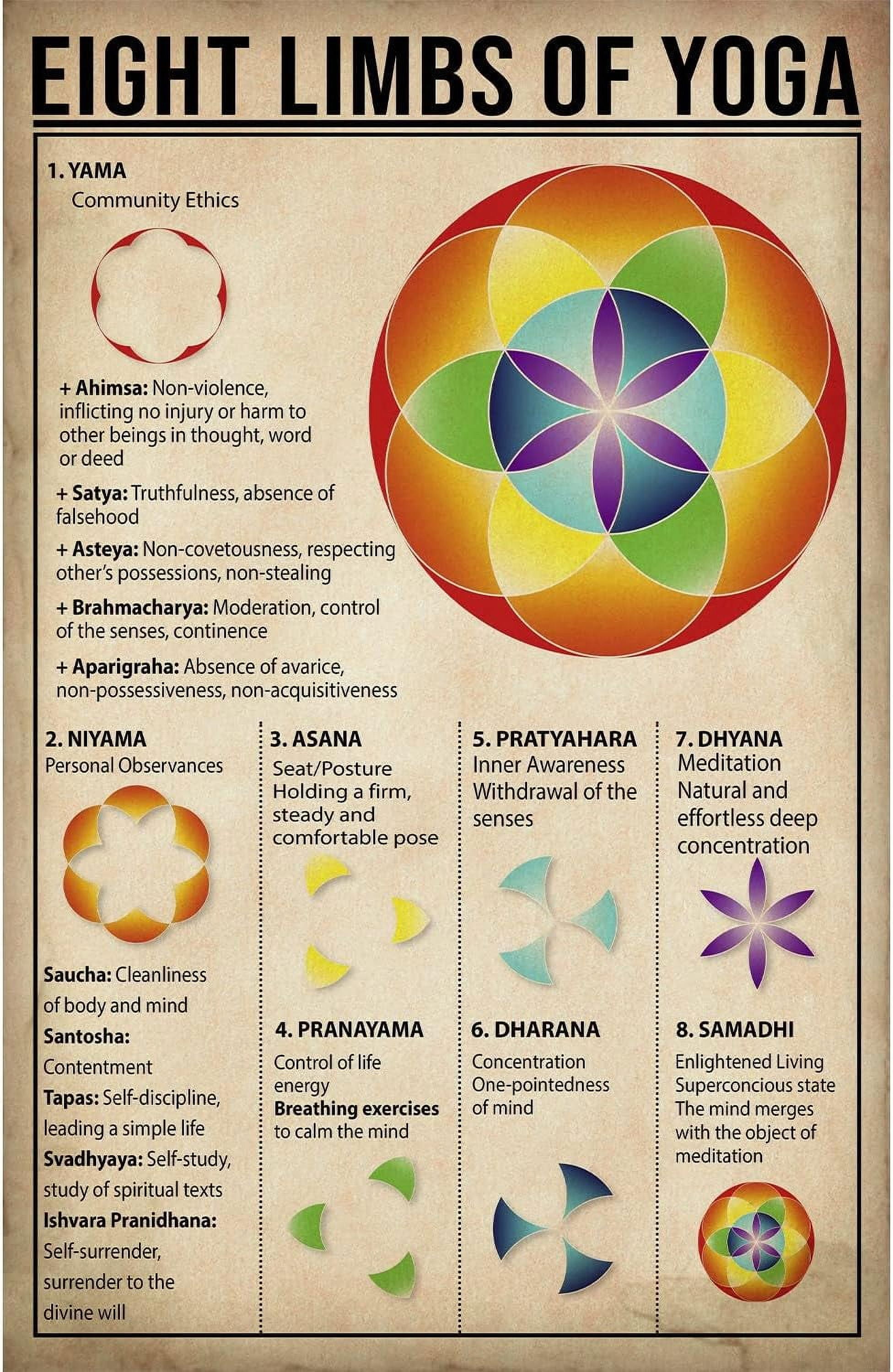 Eight Limbs of Yoga Knowledge Jigsaw Puzzles for Adults 1000 Pieces Fun ...