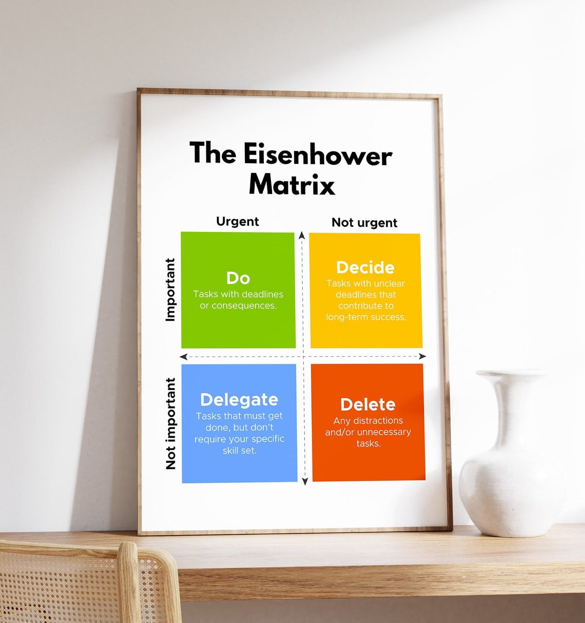 Eisenhower Matrix Poster, Time Management Poster, Goal Setting And ...