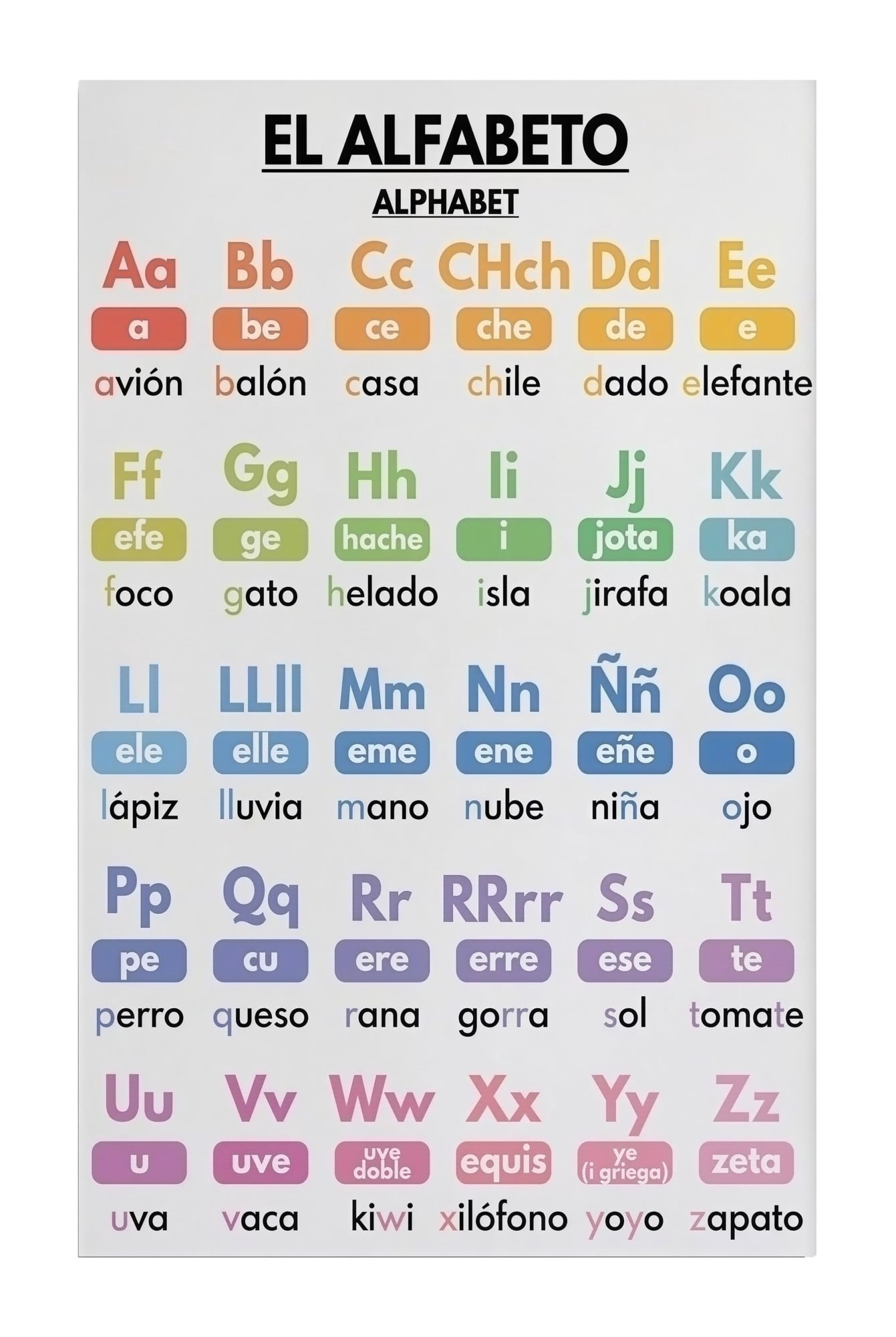 El Alfabeto Español Spanish Alphabet Chart Educational Poster for Kids ...