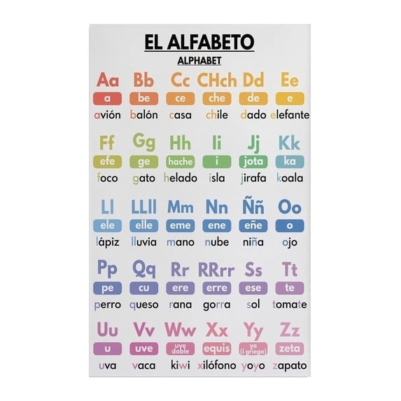 El Alfabeto Español Spanish Alphabet Chart Educational Poster for Kids ...