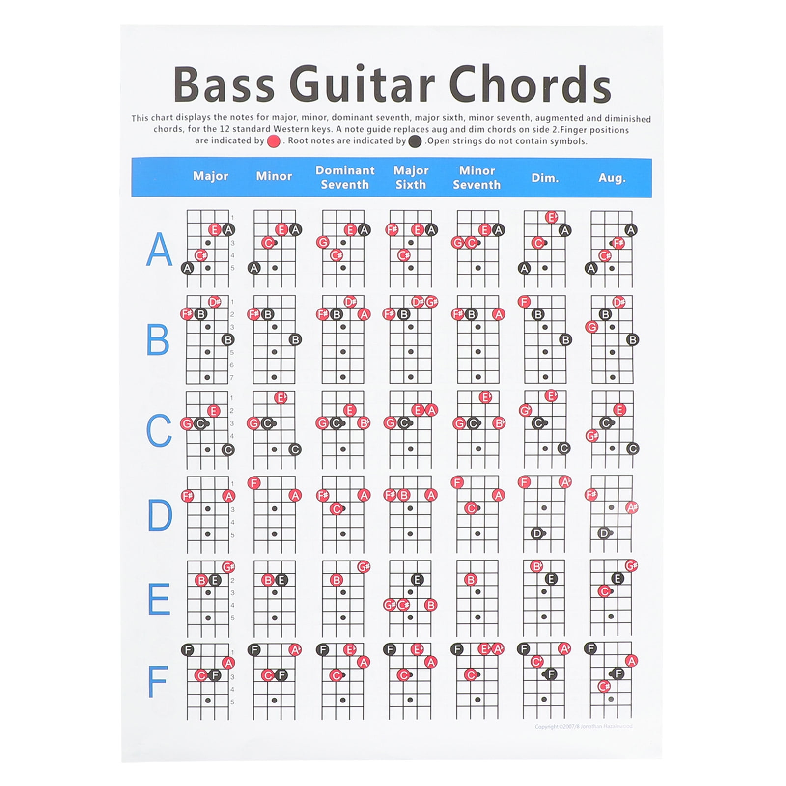 Electric Bass Chord Diagram Chart Beginner Guitar Chords - Walmart.com