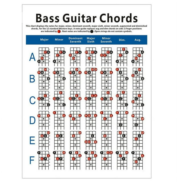 Electric Bass Guitar Chord Chart 4 String Guitar Chord Fingering ...