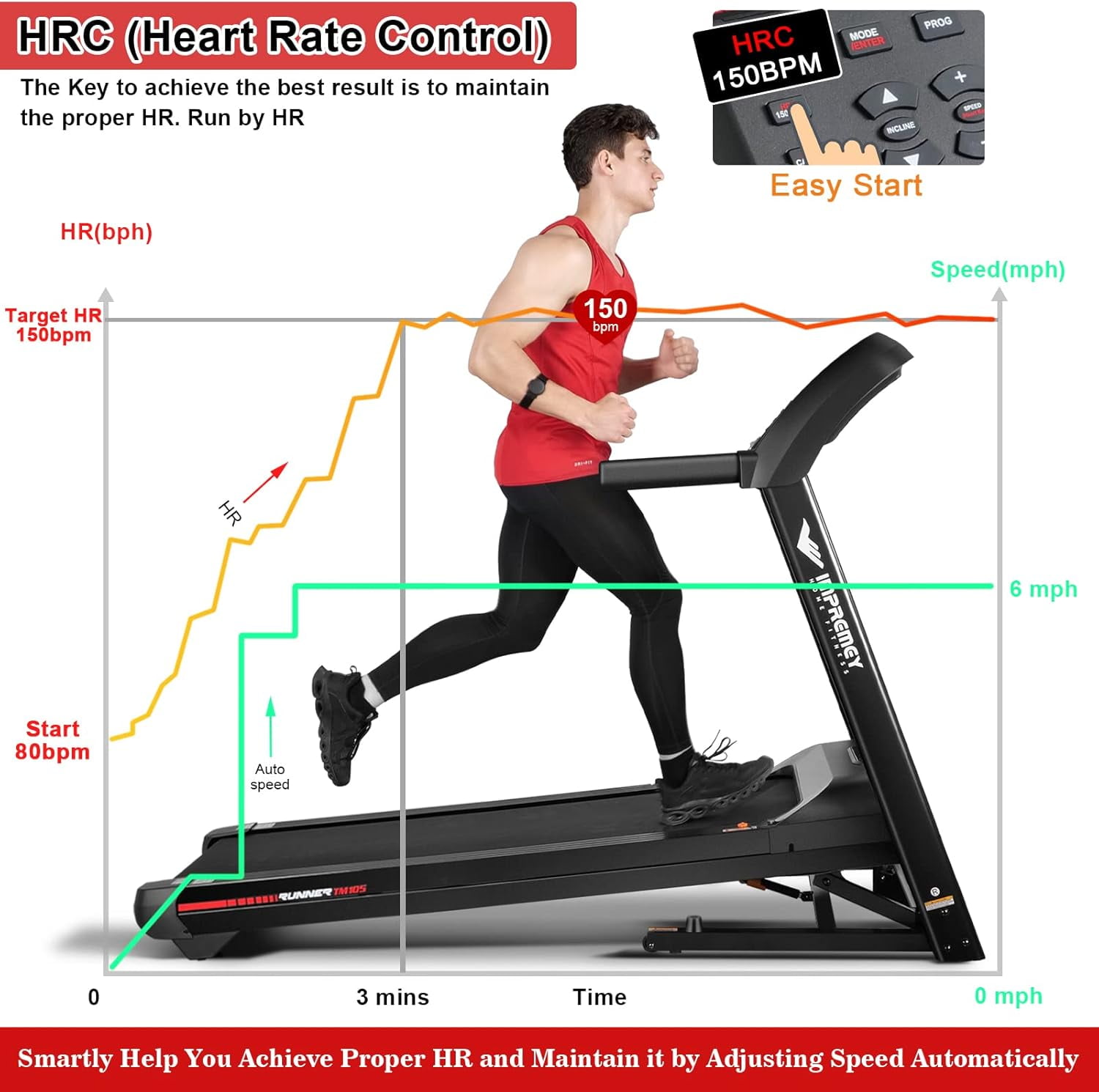 Electric Folding Treadmill with 15% Auto Incline, 3.5HP Motor, 350 Lb ...