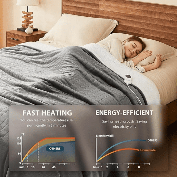 Electric Heated Blanket Twin - 62"x84" Heating Bed Blankets Throw with ...