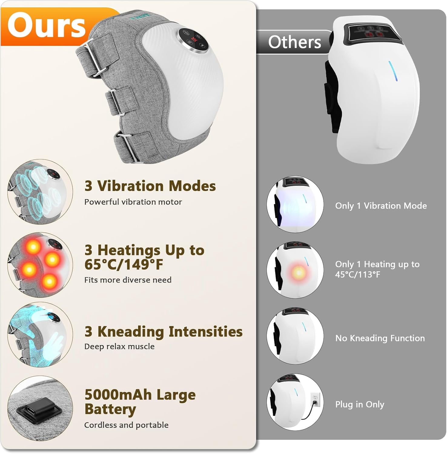 Electric Knee Massager with Heat, 3 Heating and Vibration and Kneading ...