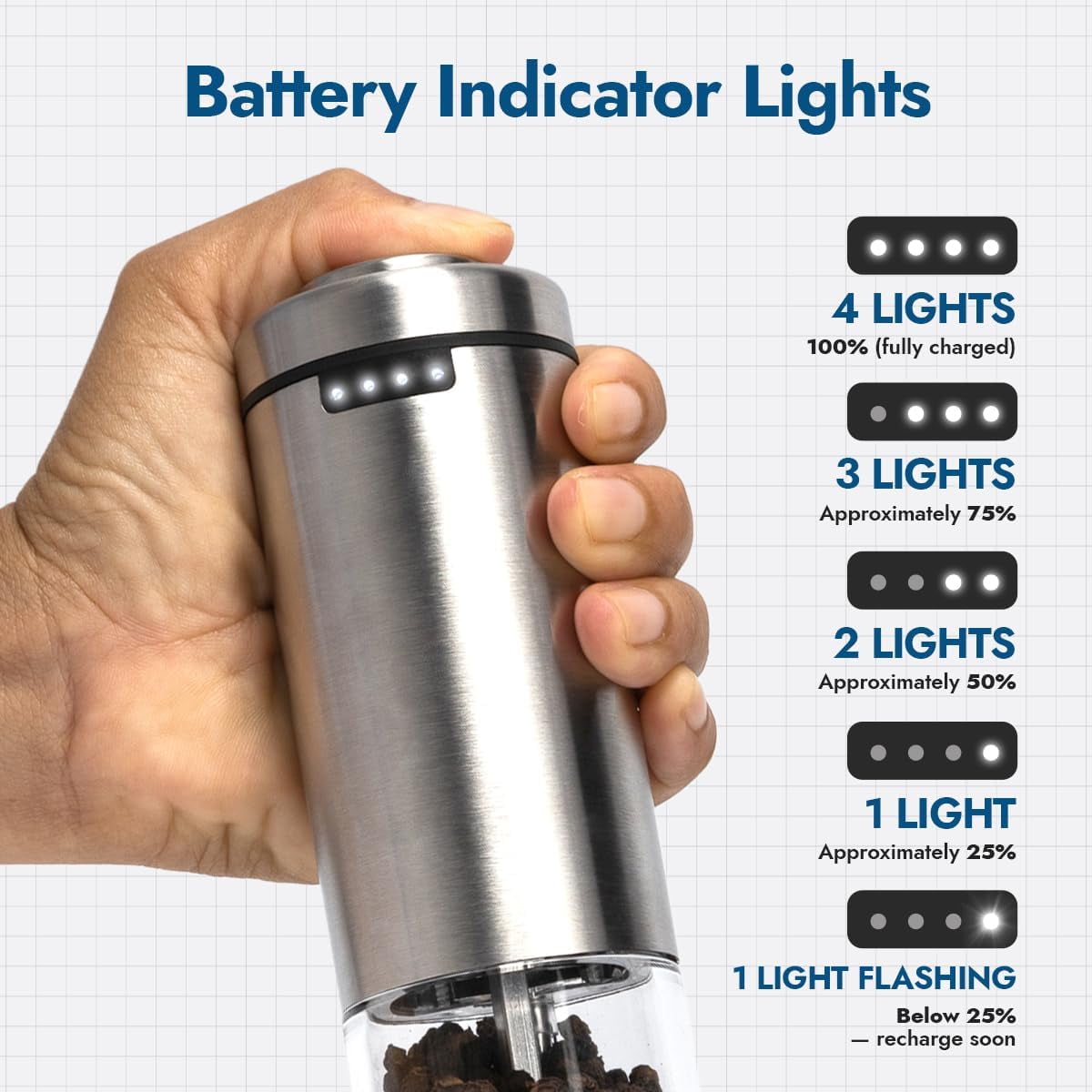 Electric Salt & Pepper Grinder Set – USB-C Rechargeable Stainless-Steel ...