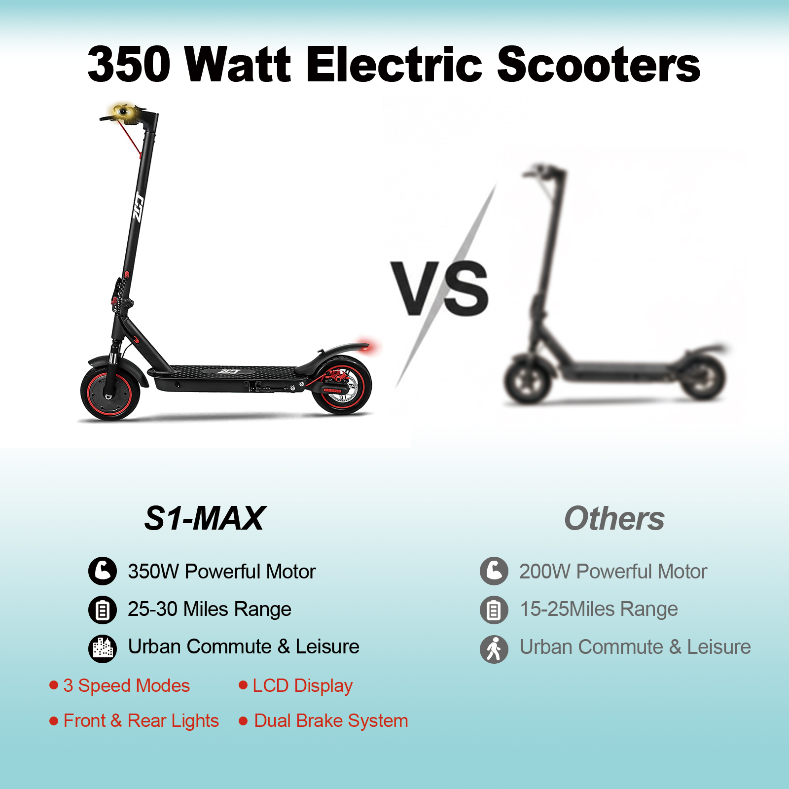 Electric Scooters - 500W Peak Motor Electric Scooter Adults, 18.6 Max ...