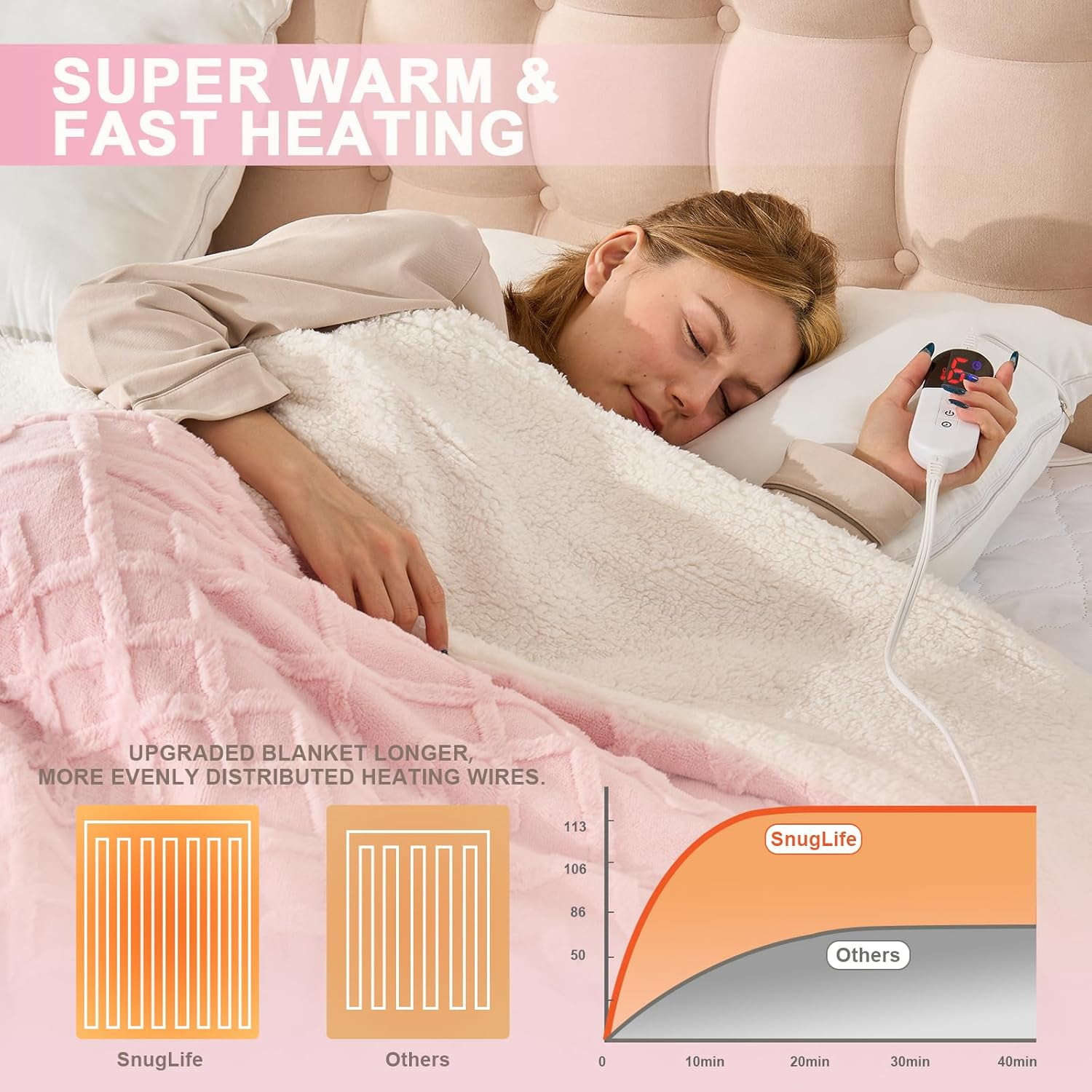Electric Throw Heated Blanket-Super Soft Heated Throw with 6 Fast ...