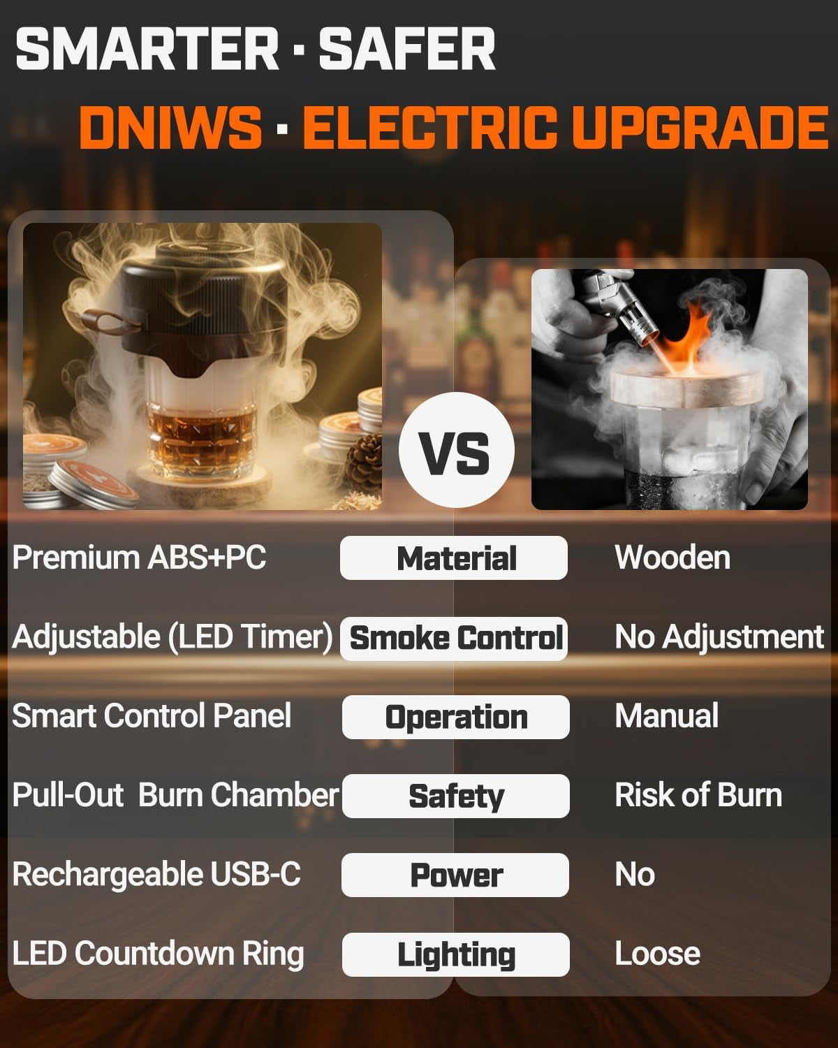 Electric Whiskey Smoker Kit with Adjustable Smoke Control (0–60s ...