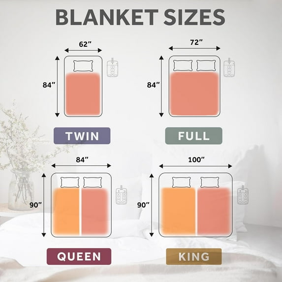 Electric Wi-Fi Connected Loftec Heated Blanket, 10 Heat Settings, 10 ...