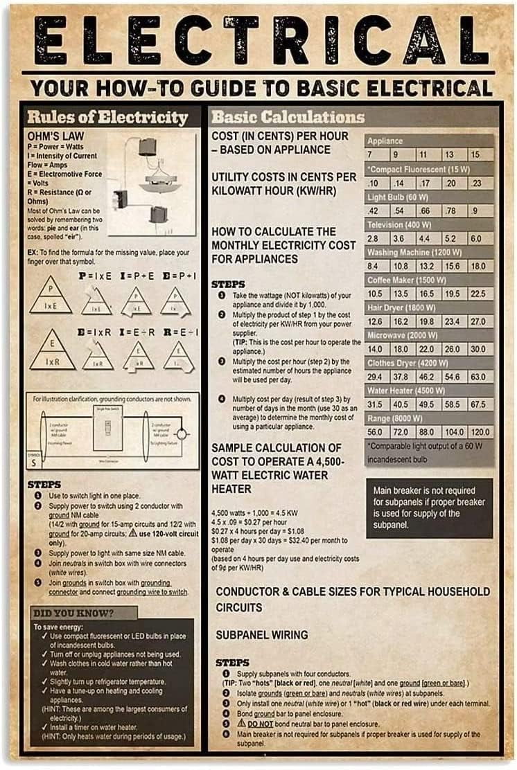 Electrical Knowledge Metal Signs Your How To Guide To Basic Electrical ...