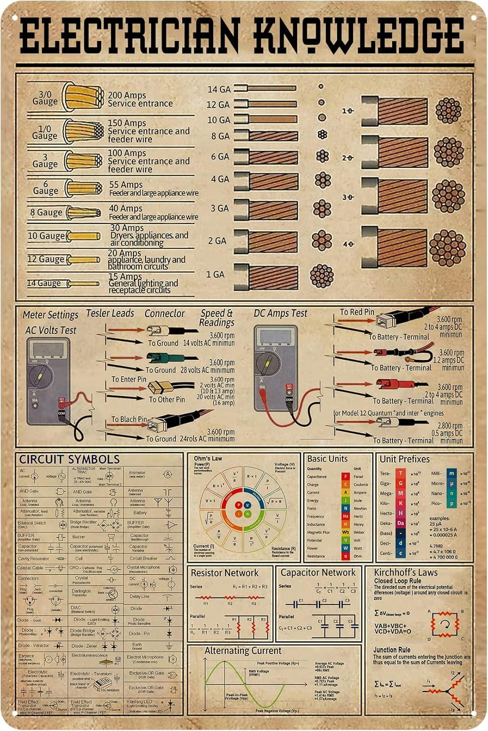 Electrician Knowledge Metal Sign Diagram Vintage Wall Art Decor For ...