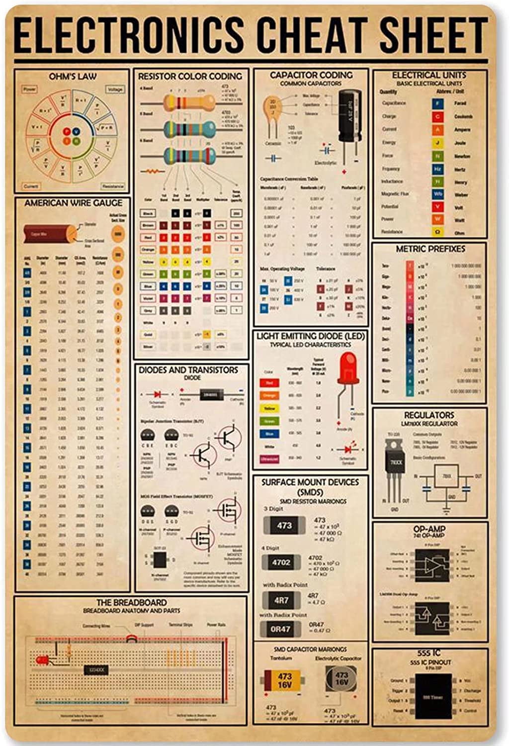 Electrician Knowledge Metal Sign Wall Decor Electronics Cheat Sheet ...