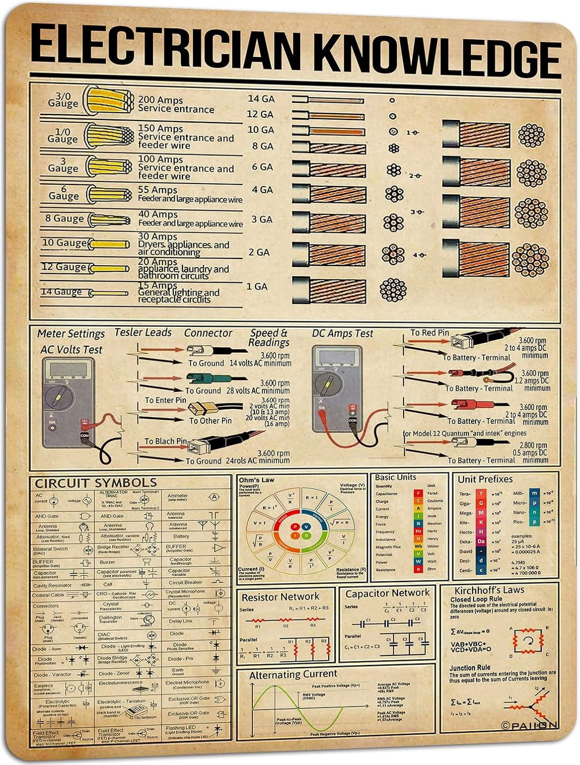Electrician Knowledge Metal Tin Sign Diagram Vintage Wall Art Decor For ...