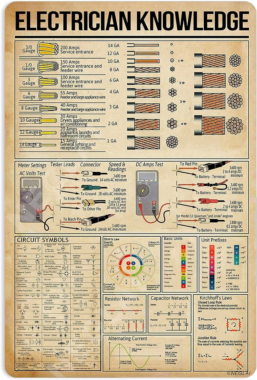 Electrician Knowledge Metal Tin Sign Diagram Vintage Wall Art Decor For ...