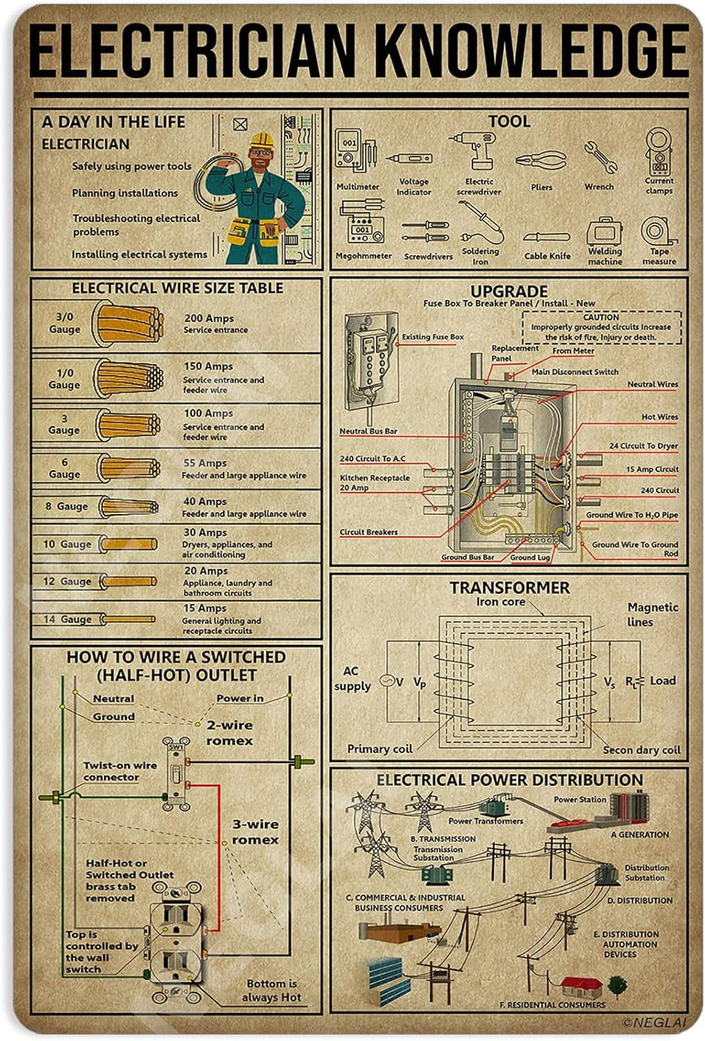 Electrician Knowledge Metal Tin Signs Poster, Educational Chart Vintage ...