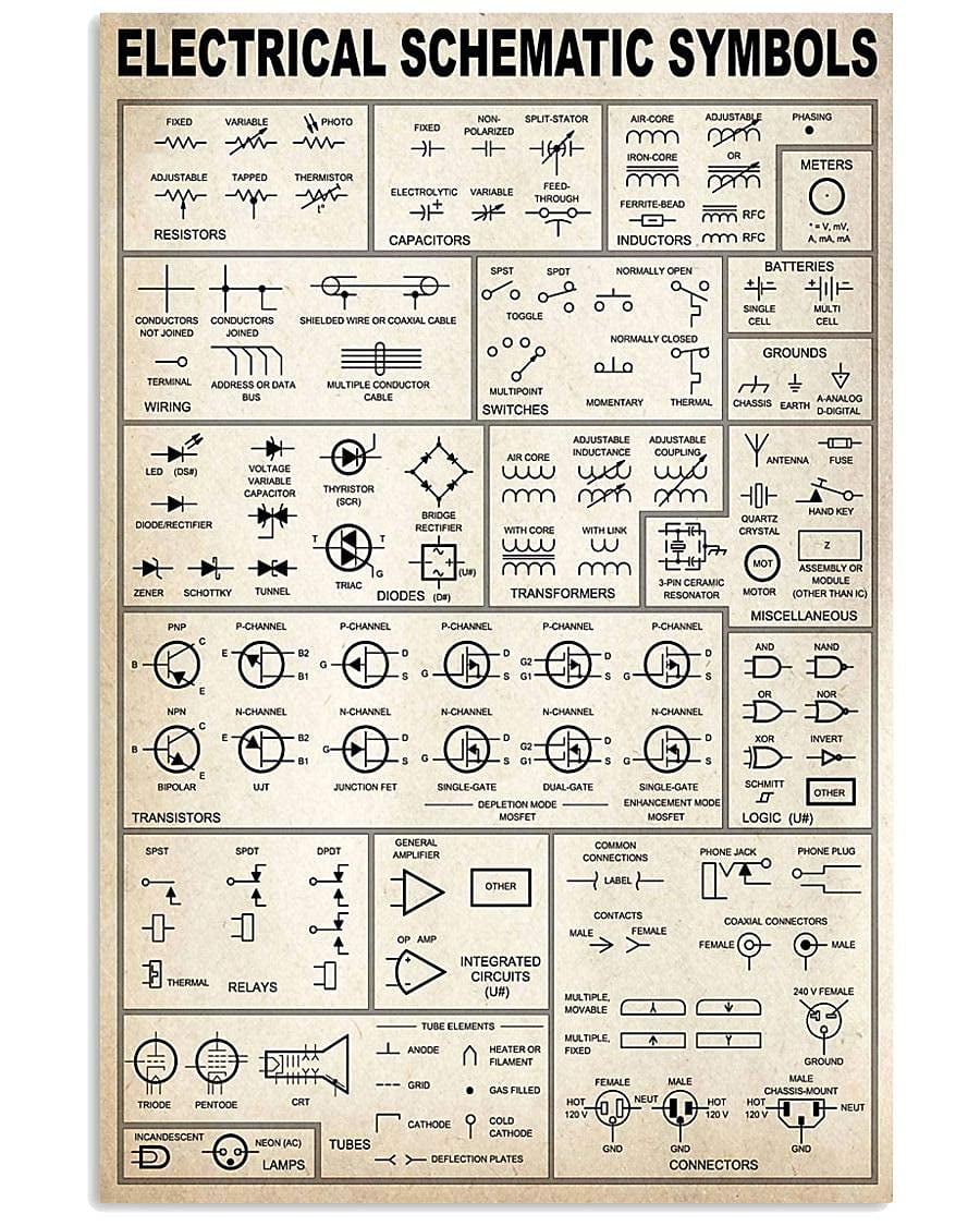 Electrician Knowledge Posters Electrical Schematic Symbols Metal Signs ...