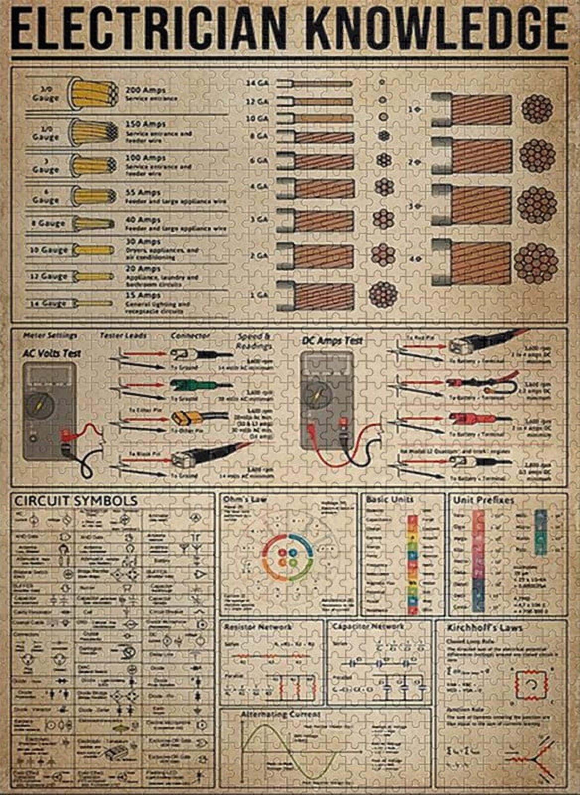 Electrician Knowledge Wooden Puzzle For Adults - 500 Pieces, Unique ...