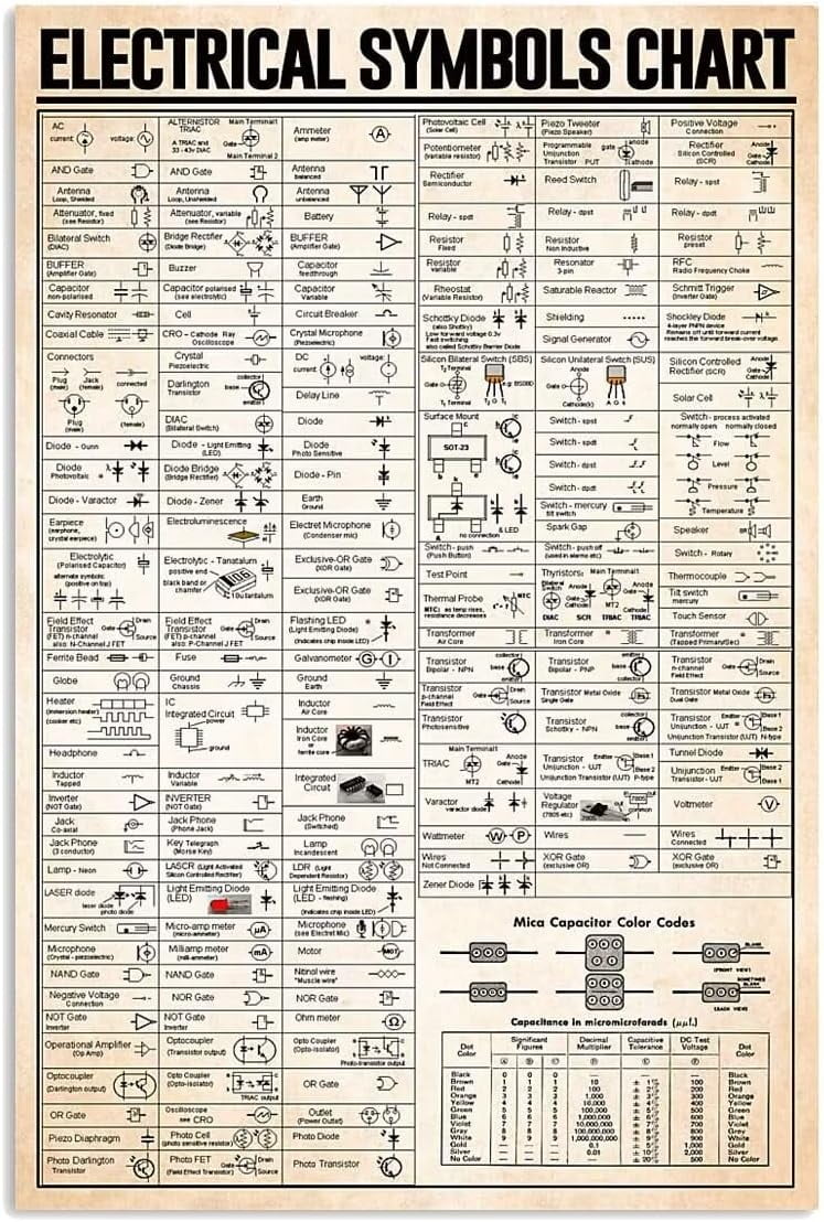Electrician Metal Tin Sign Retro Wall Decor Electrical Symbols Chart ...