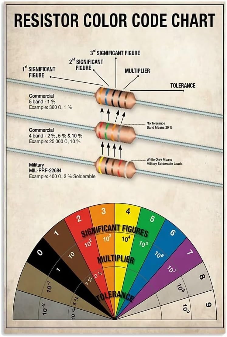 Electrician Posters Resistor Color Code Chart Metal Signs Room Decor ...