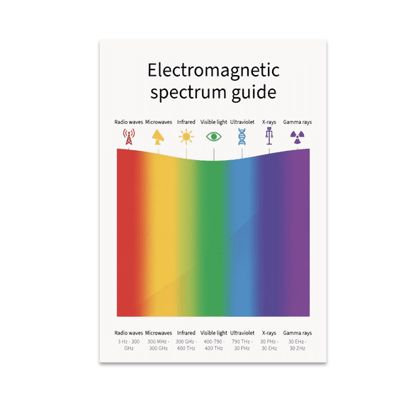 Electromagnetic Spectrum Chart - Science Enthusiast - 13x19 Poster ...