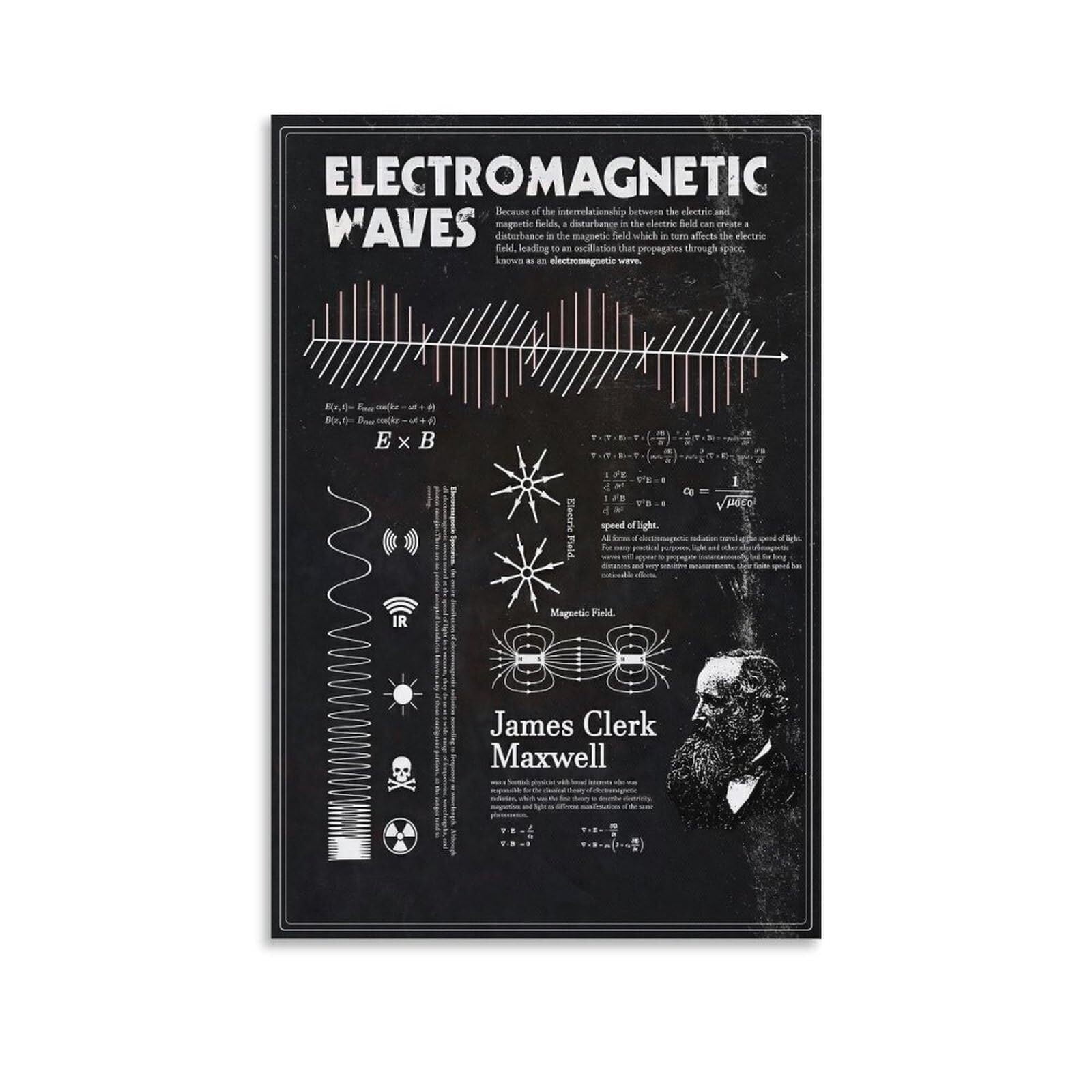 Electromagnetic Waves Educational Poster with Maxwell's Equations And ...